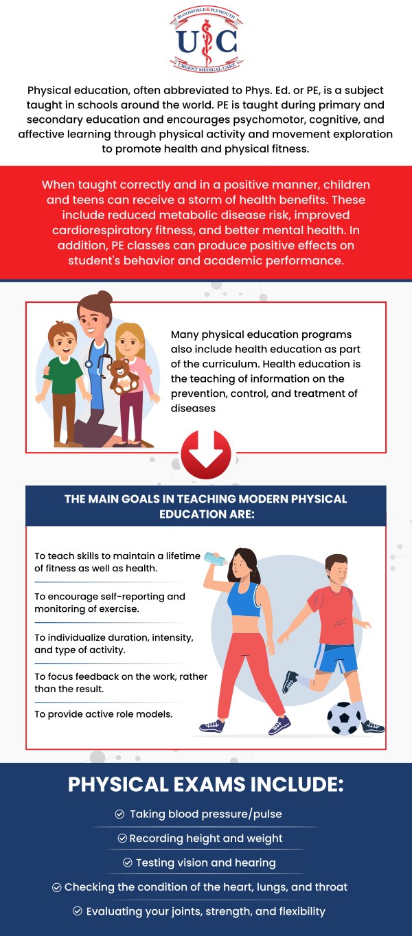 Sports Physical Exams Near Me | Urgent Medical Care