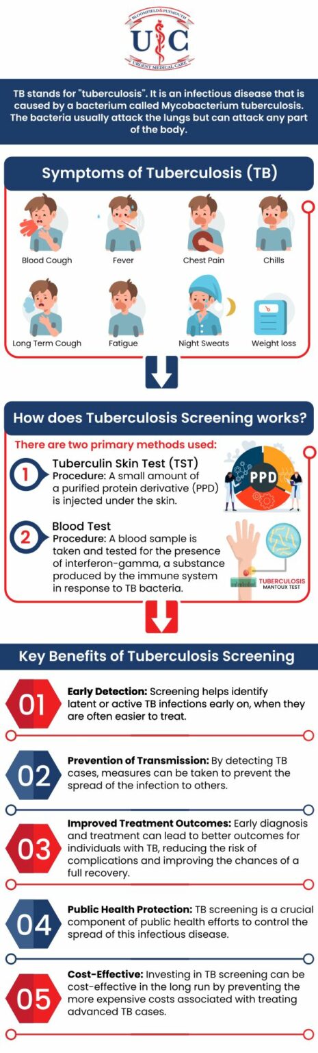 Common Questions to Ask About TB Skin Test